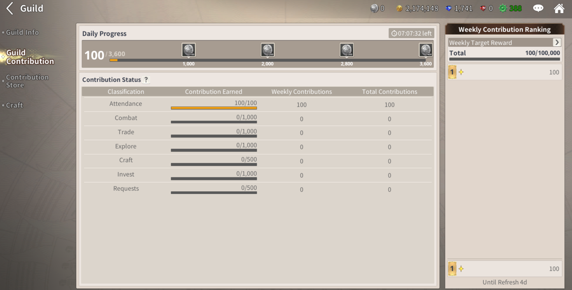 Uncharted Waters Origin Game Guide